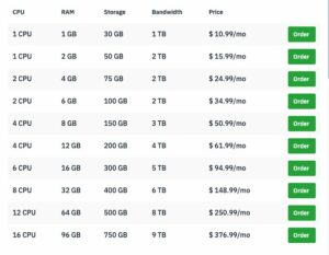 7 Best Cheap Windows VPS Hosting 2026 (Compared) - Codeless