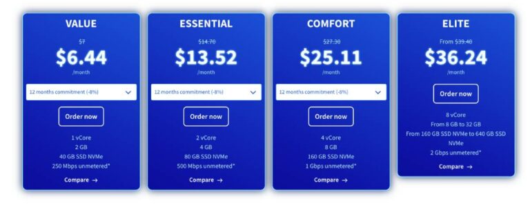 7 Best Cheap Windows VPS Hosting 2025 (Compared) - Codeless 7 Best Cheap Windows VPS Hosting 2025 (Compared) - Codeless