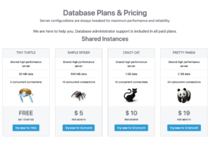 7 Best Free PostgreSQL Hosting 2025 - Codeless