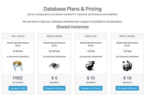 7 Best Free Postgresql Hosting 2025 Codeless