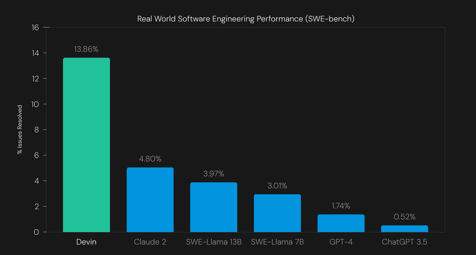 Devin AI Software Review (Auto Software Engineering) - Codeless Devin AI Software Review (Auto Software Engineering) - Codeless